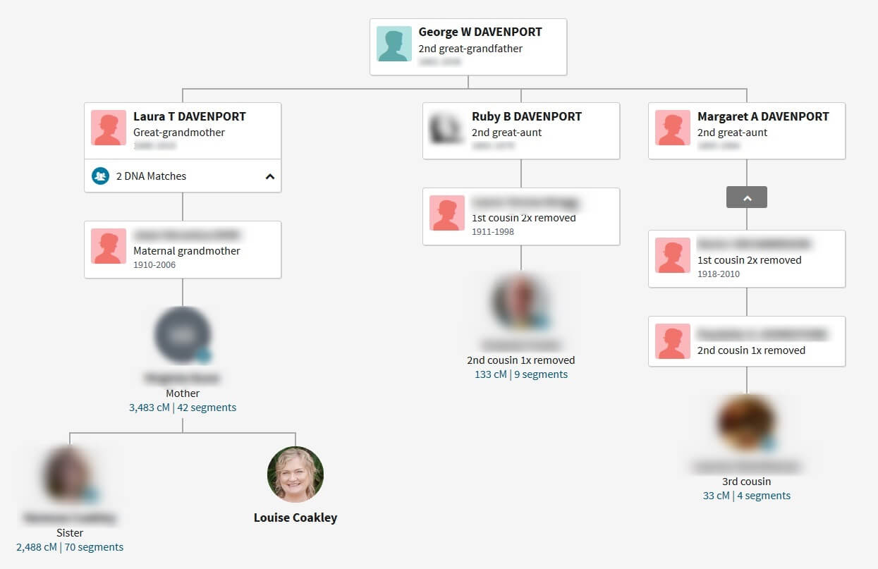 What is an AncestryDNA test? - Genie1 Genetic Genealogy