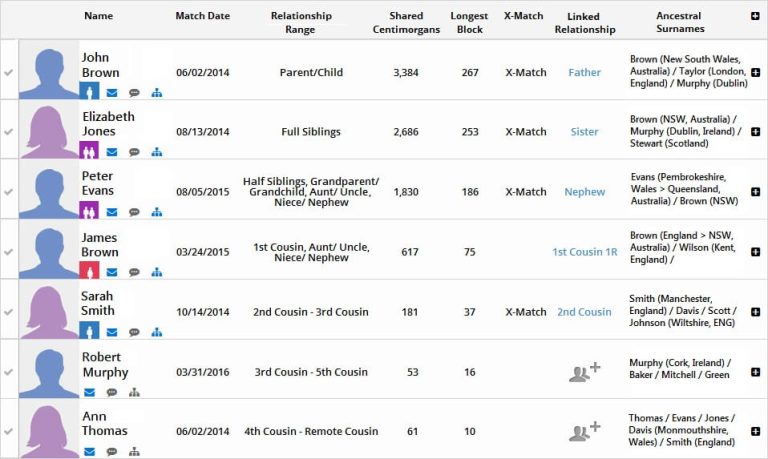 What is a Family Finder test? - Genie1 Genetic Genealogy