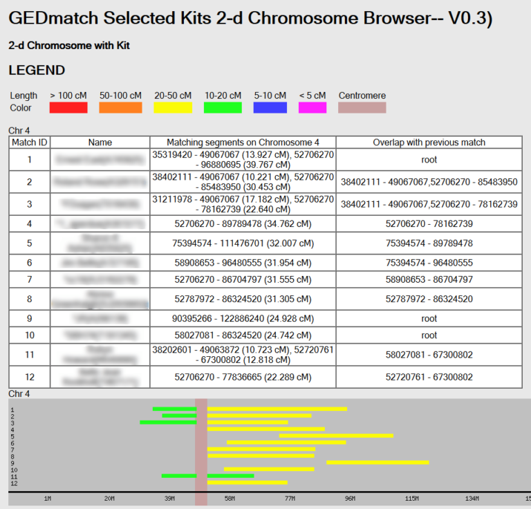Tips for Using GEDmatch - Genie1 Genetic Genealogy