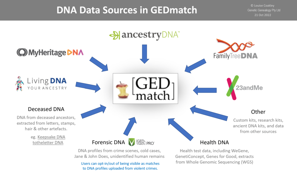 Tips for Using GEDmatch - Genie1 Genetic Genealogy