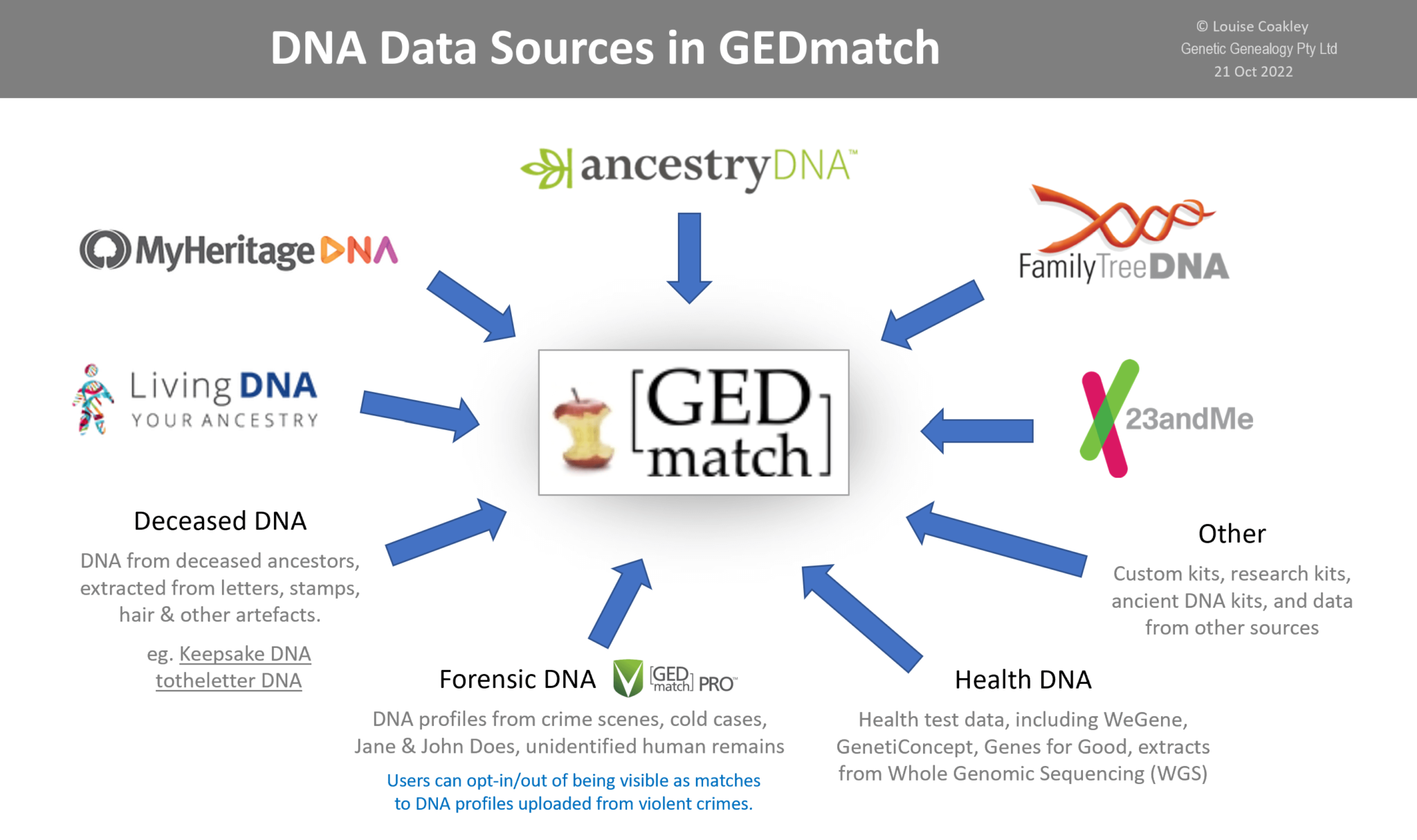 Tips for Using GEDmatch - Genie1 Genetic Genealogy