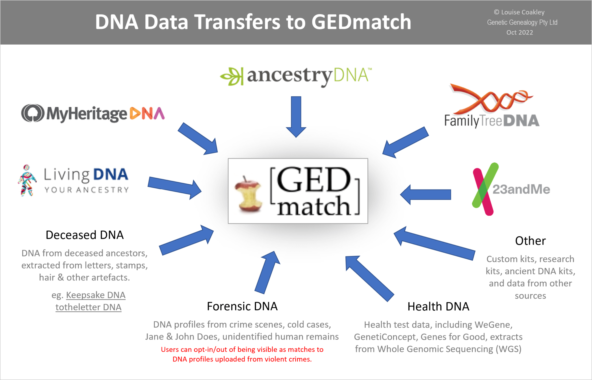 Which DNA testing company should I use? - Genie1 Genetic Genealogy