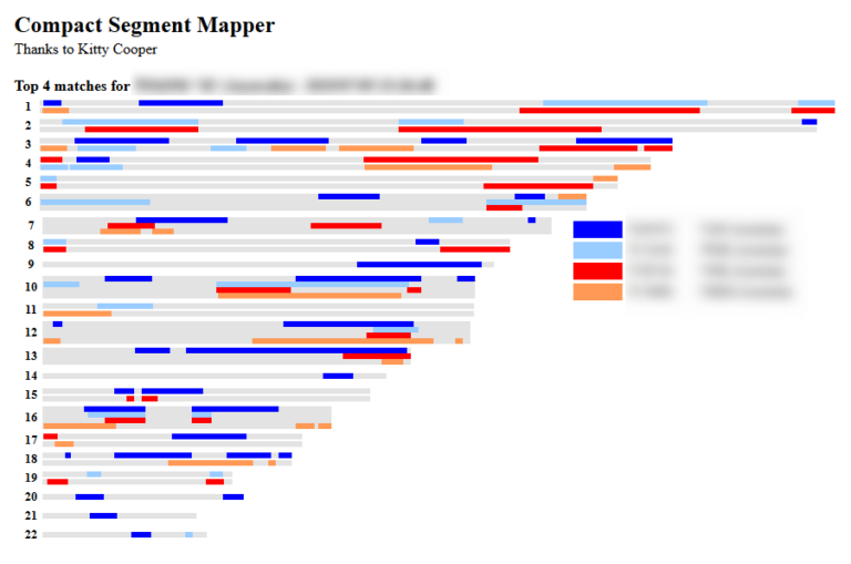 Tips for Using GEDmatch - Genie1 Genetic Genealogy