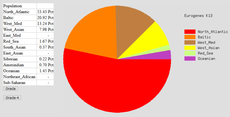 Tips for Using GEDmatch - Genie1 Genetic Genealogy
