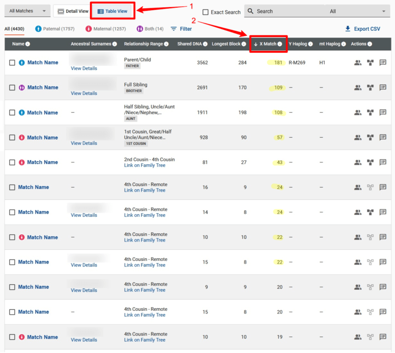 X-DNA's helpful inheritance patterns - Genie1 Genetic Genealogy