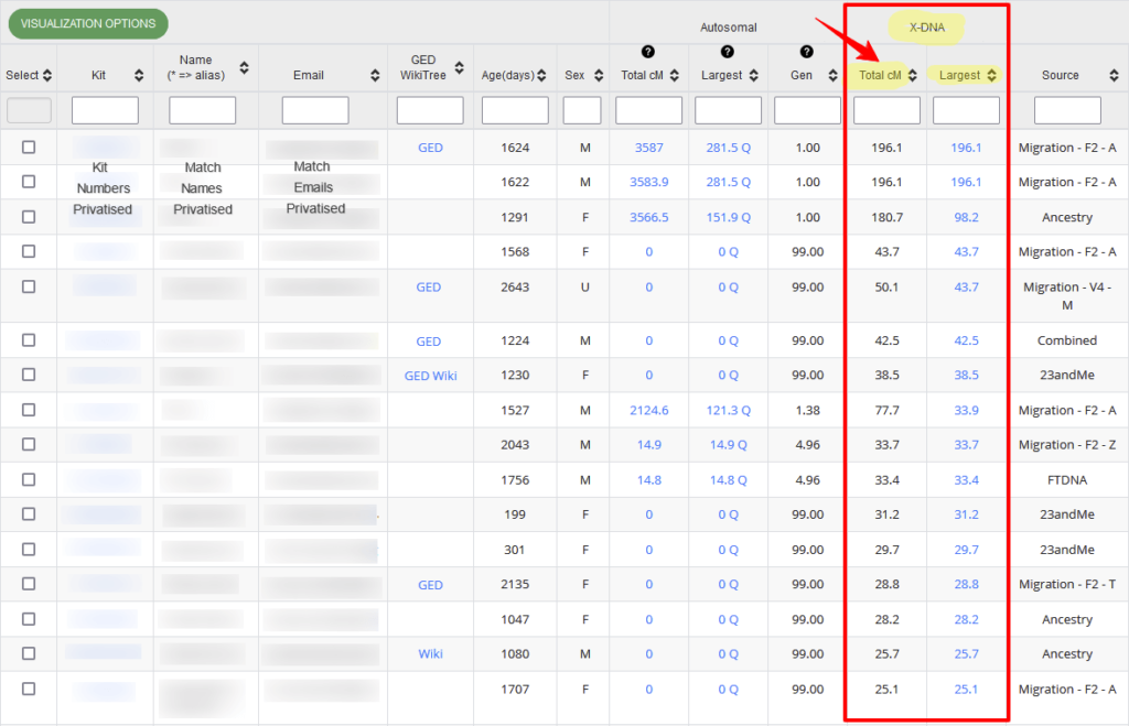 X-DNA's helpful inheritance patterns - Genie1 Genetic Genealogy